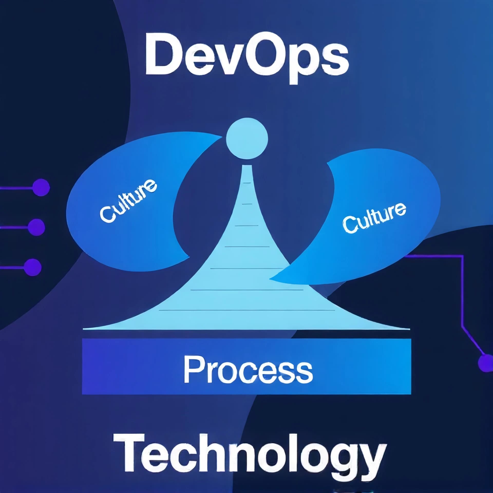 DevOps Tutorial – Pengantar Lengkap untuk Transformasi Digital